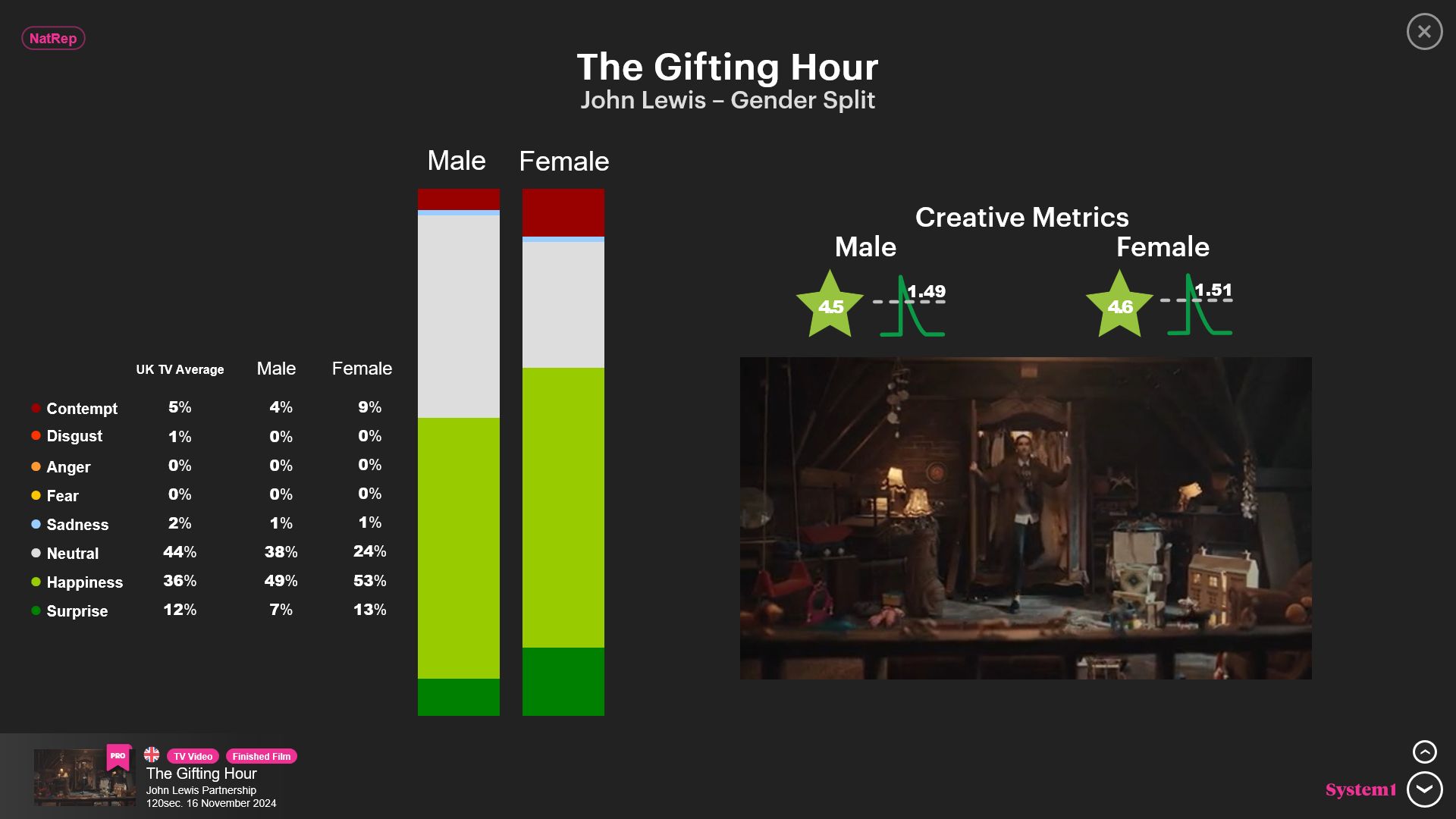 3 Types of target audience, and how to use them - the brandgym